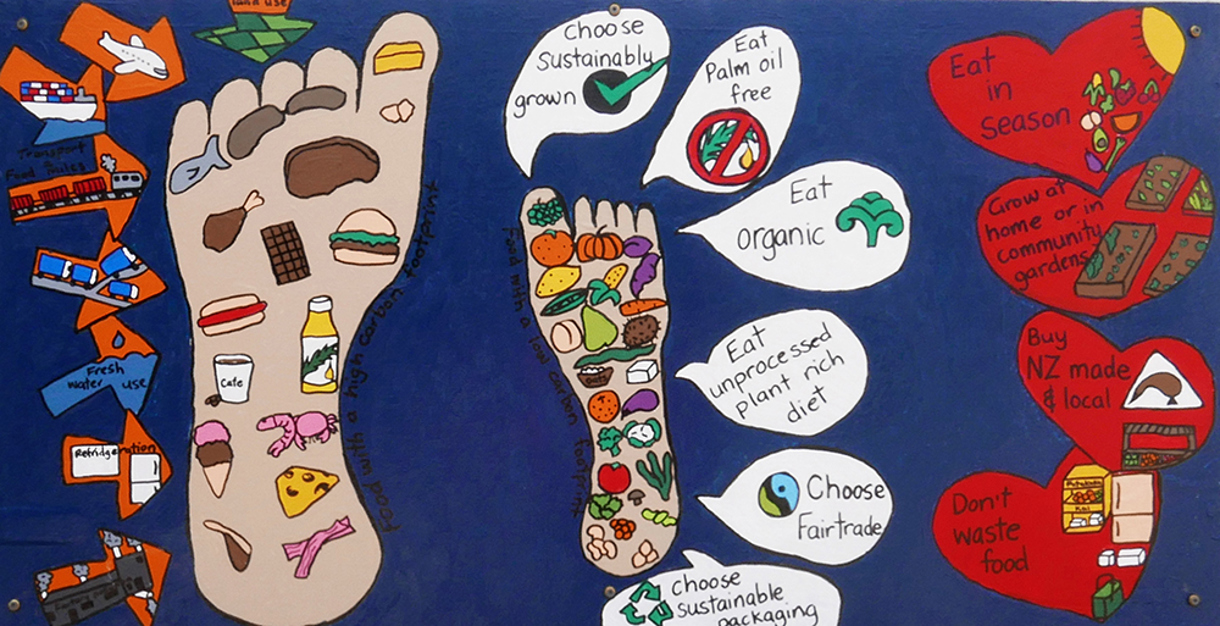 Onehunga Primary School - LiveLightly